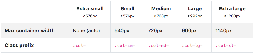 Responsive Navbar Bootstrap 4 BraveBits